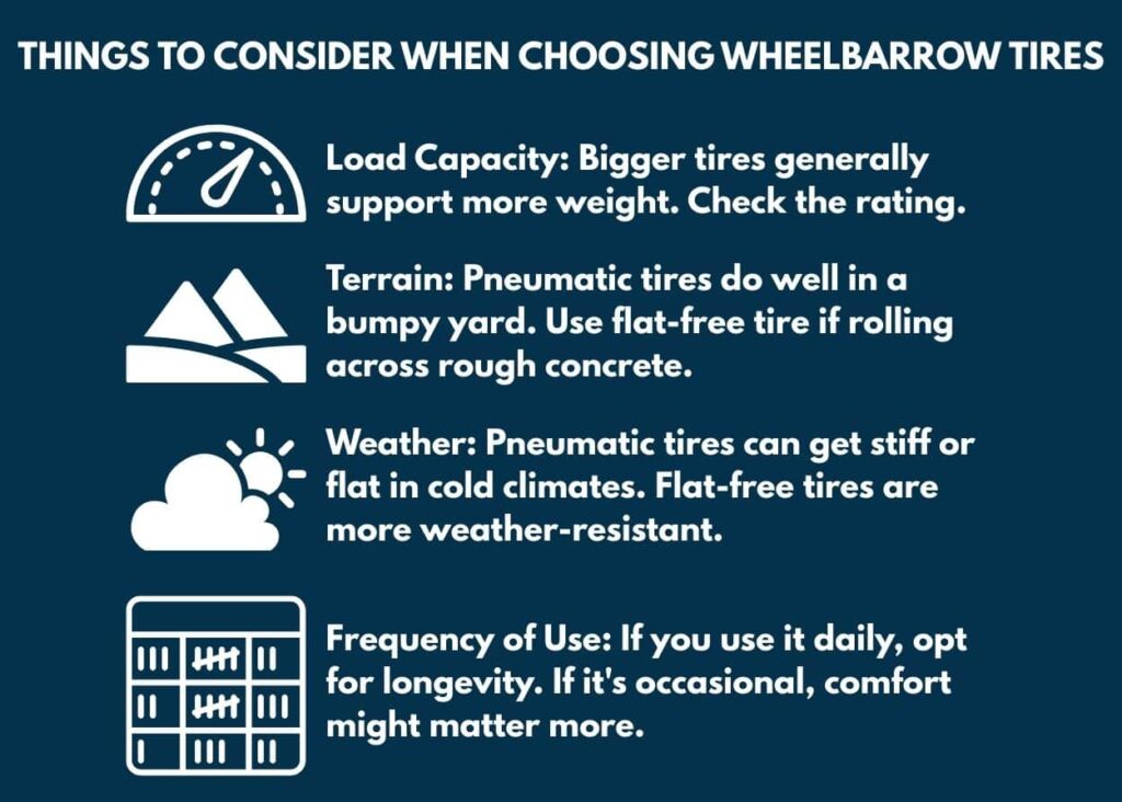 Wheelbarrow Tires: Types, Uses, and Which One Is Best For You - Lapp Wagons